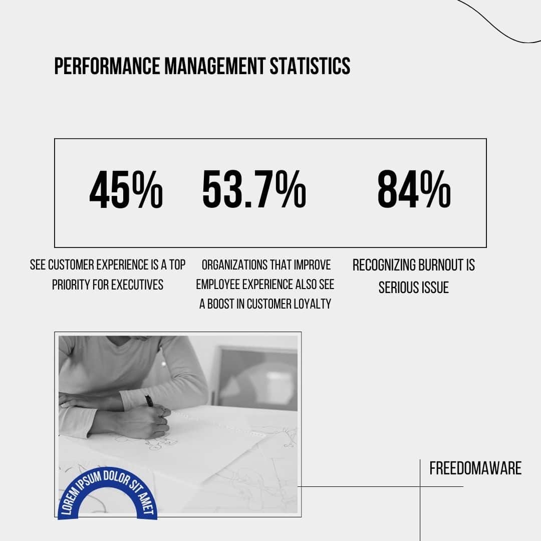 110+ Latest Performance Management Statistics To Help You In 2025