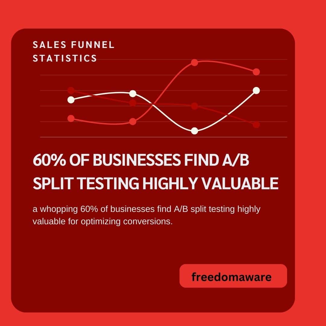 100+ Best Sales Funnel Statistics To Help You In 2025