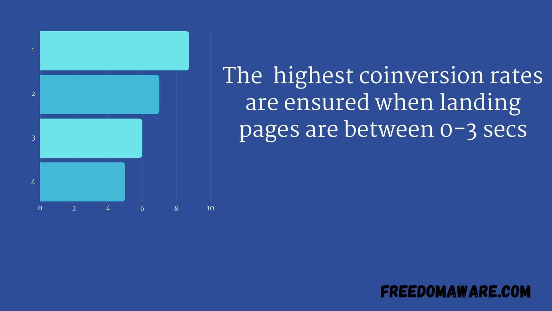 100+ Best Sales Funnel Statistics To Help You In 2025