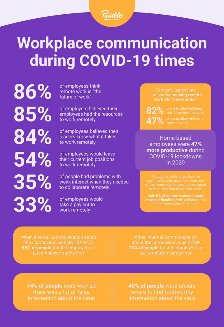 105 Latest Communication Statistics And Trends To Help You In 2025