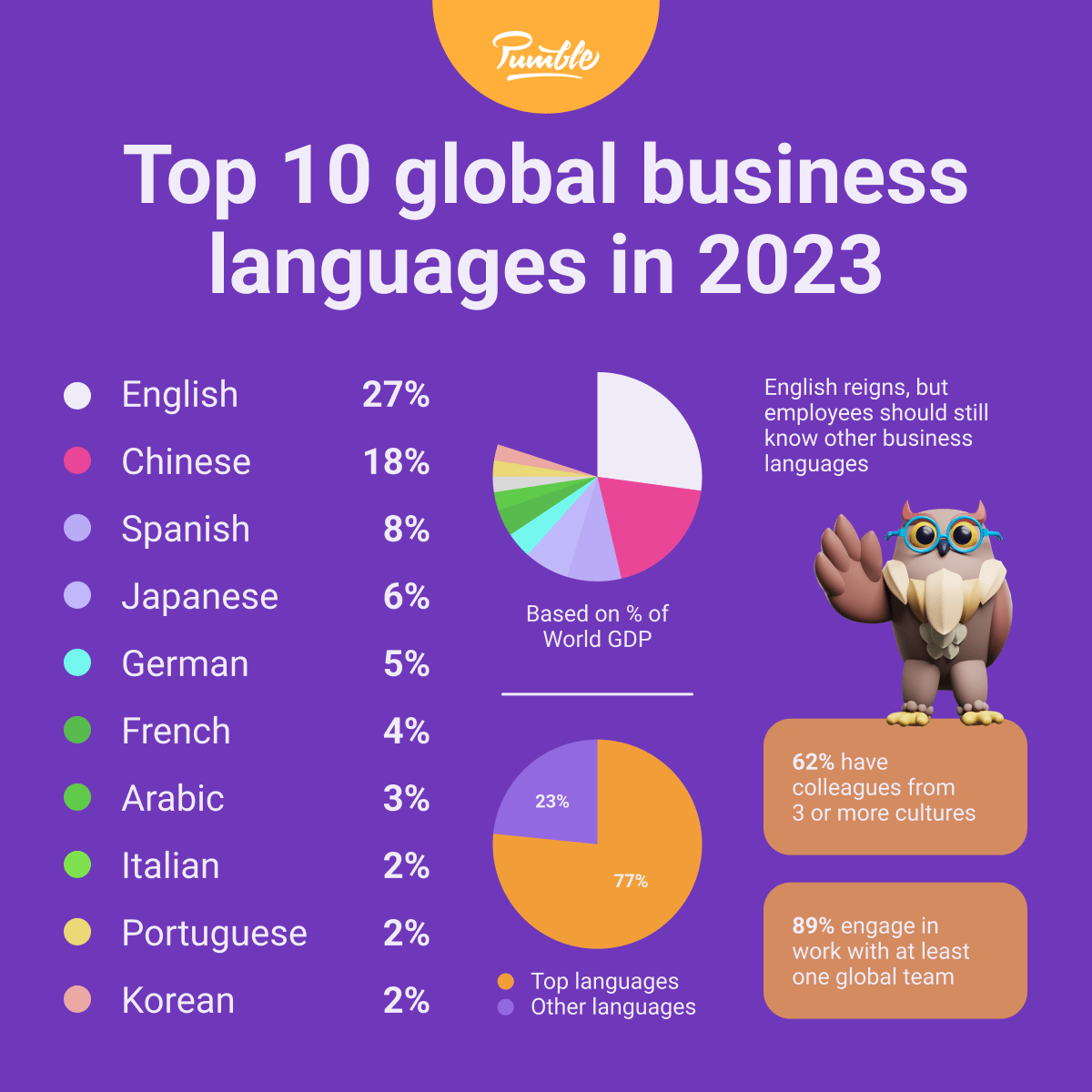 105 Latest Communication Statistics And Trends To Help You In 2025