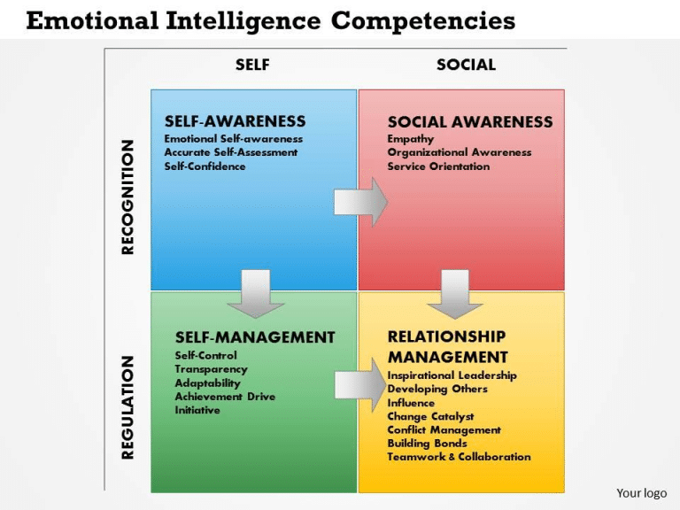30+ Most Important Emotional Intelligence Statistics and Facts For 2025
