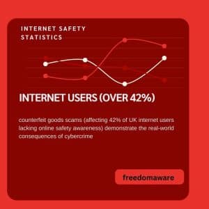 70+ Important Internet Safety Statistics To Help You 2025