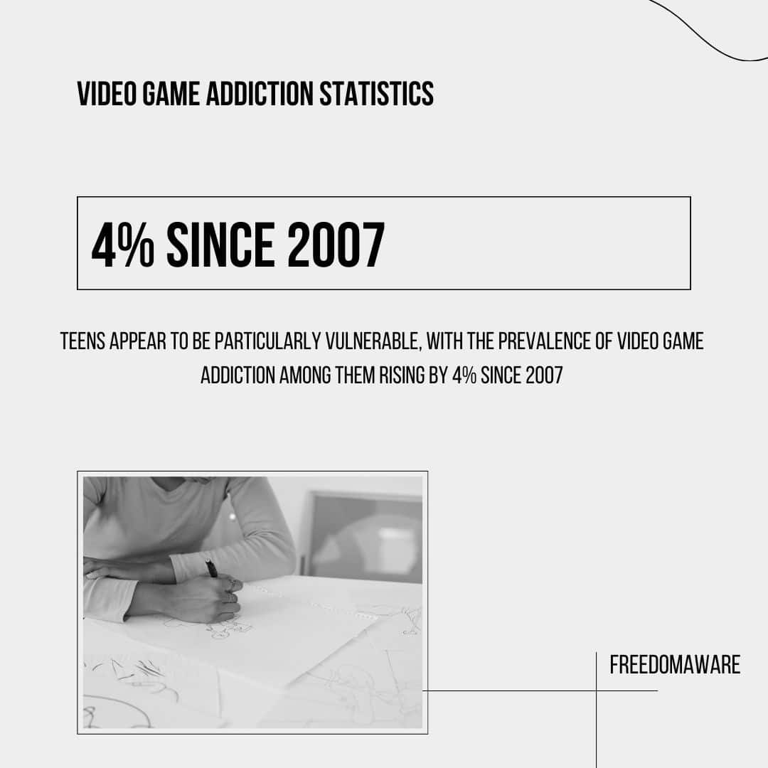 100 Important Video Game Addiction Statistics To Help 2025