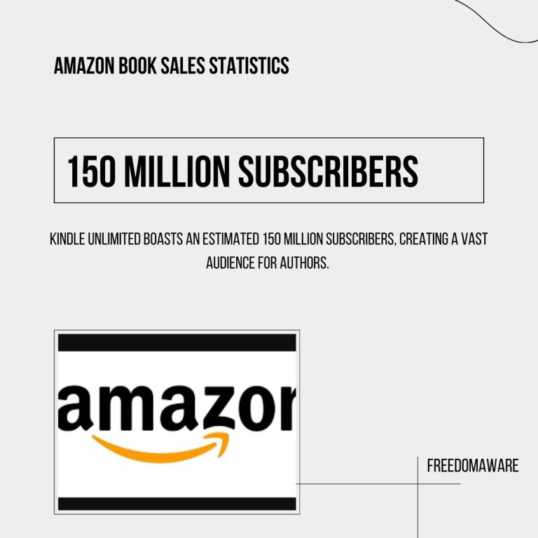 80 Top Amazon Book Sales Statistics And Facts 2025