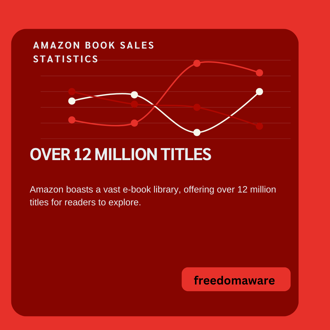 80 Top Amazon Book Sales Statistics And Facts 2025