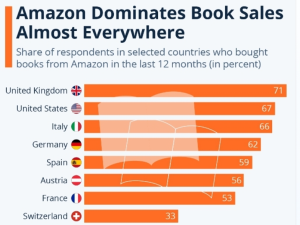 80 Top Amazon Book Sales Statistics And Facts 2025