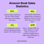 80 Top Amazon Book Sales Statistics And Facts 2025