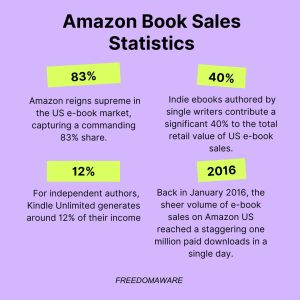 80 Top Amazon Book Sales Statistics And Facts 2025