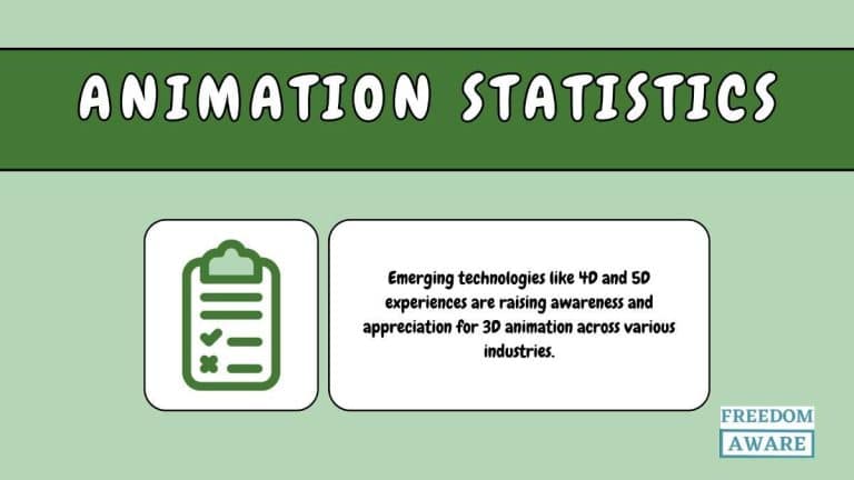 113+ Top Animation Statistics (2025): Visual Storytelling