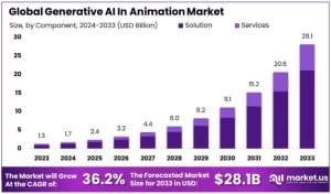113+ Top Animation Statistics (2025): Visual Storytelling