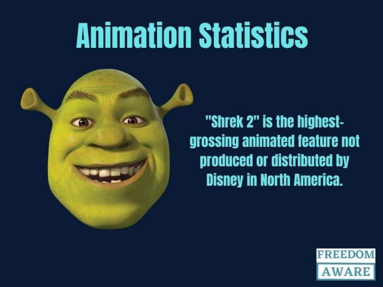113+ Top Animation Statistics (2025): Visual Storytelling