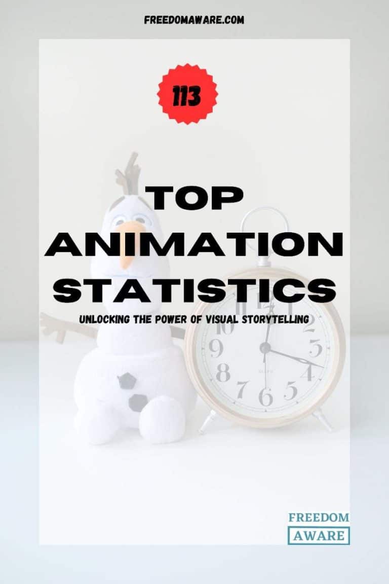 113+ Top Animation Statistics (2025): Visual Storytelling
