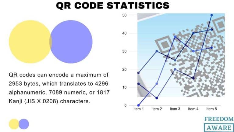65+ Top QR Code Statistics 2025: A Growing Trend