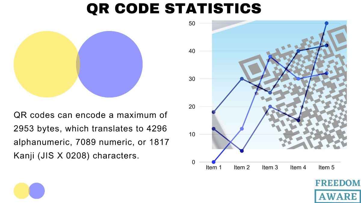 65+ Top QR Code Statistics 2025: A Growing Trend