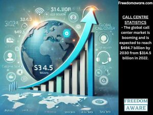 70 Intriguing Call Center Statistics And Trends For 2025