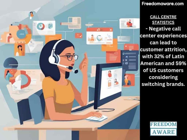 70 Intriguing Call Center Statistics And Trends For 2025