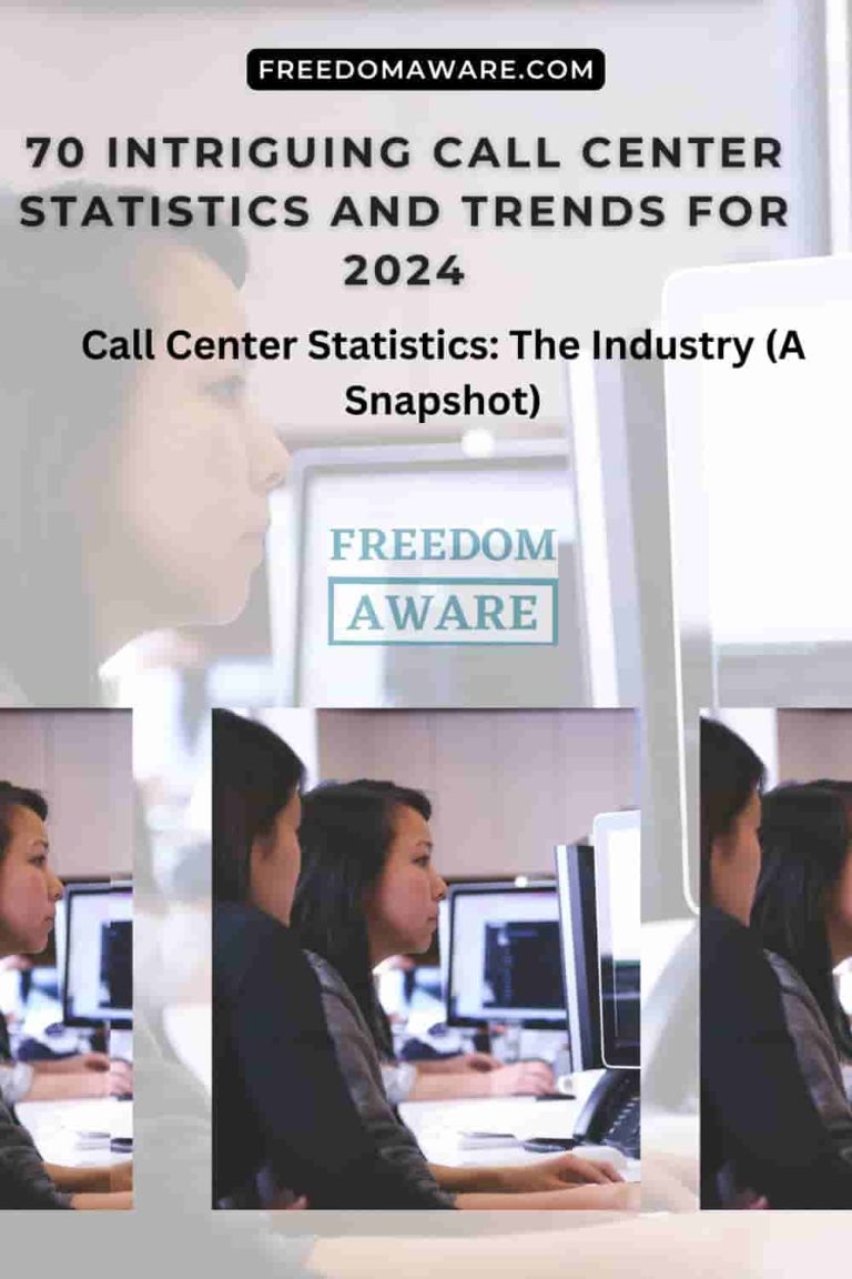 70 Intriguing Call Center Statistics And Trends For 2025