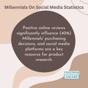 71 Latest Millennials on Social Media Statistics 2025