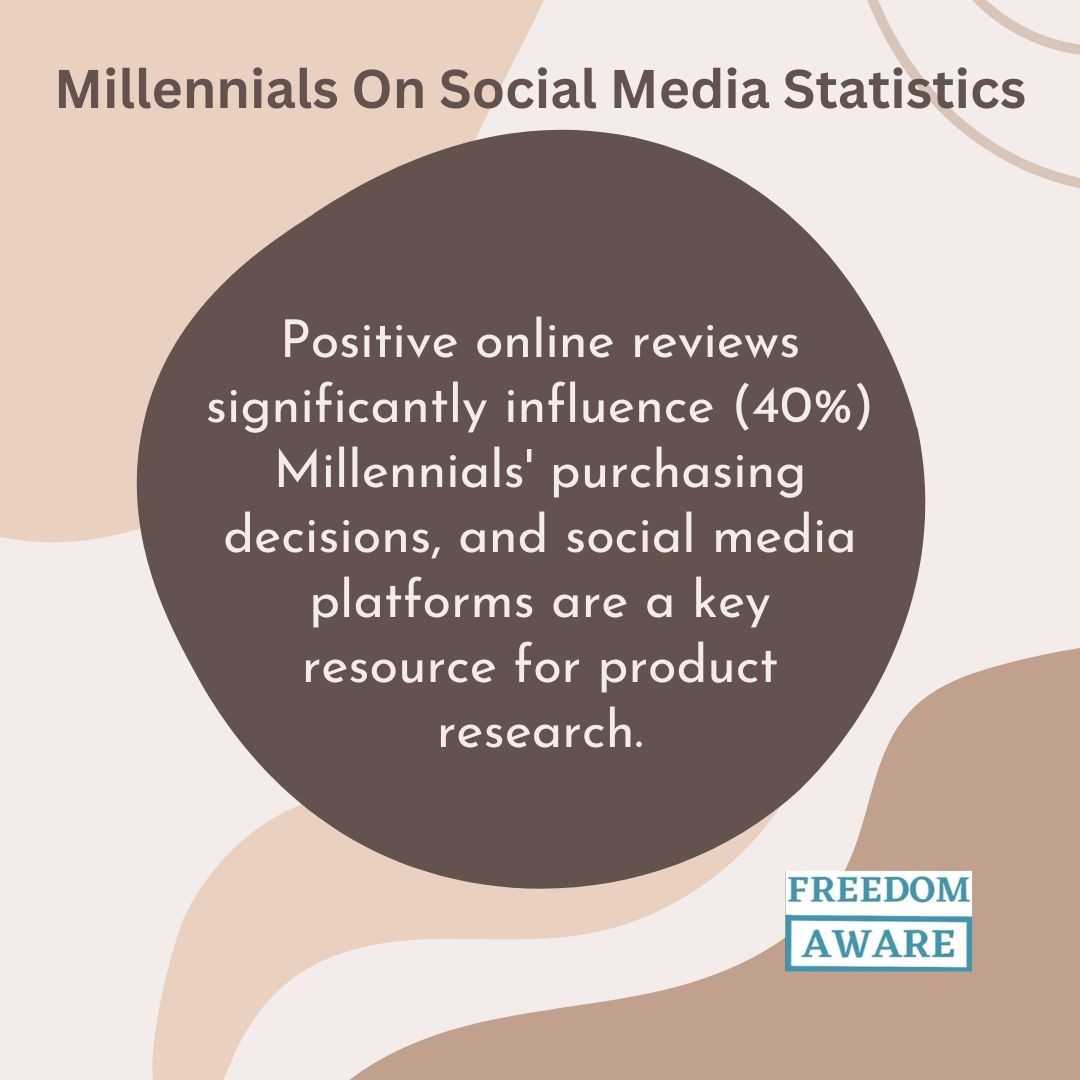 71 Latest Millennials on Social Media Statistics 2025