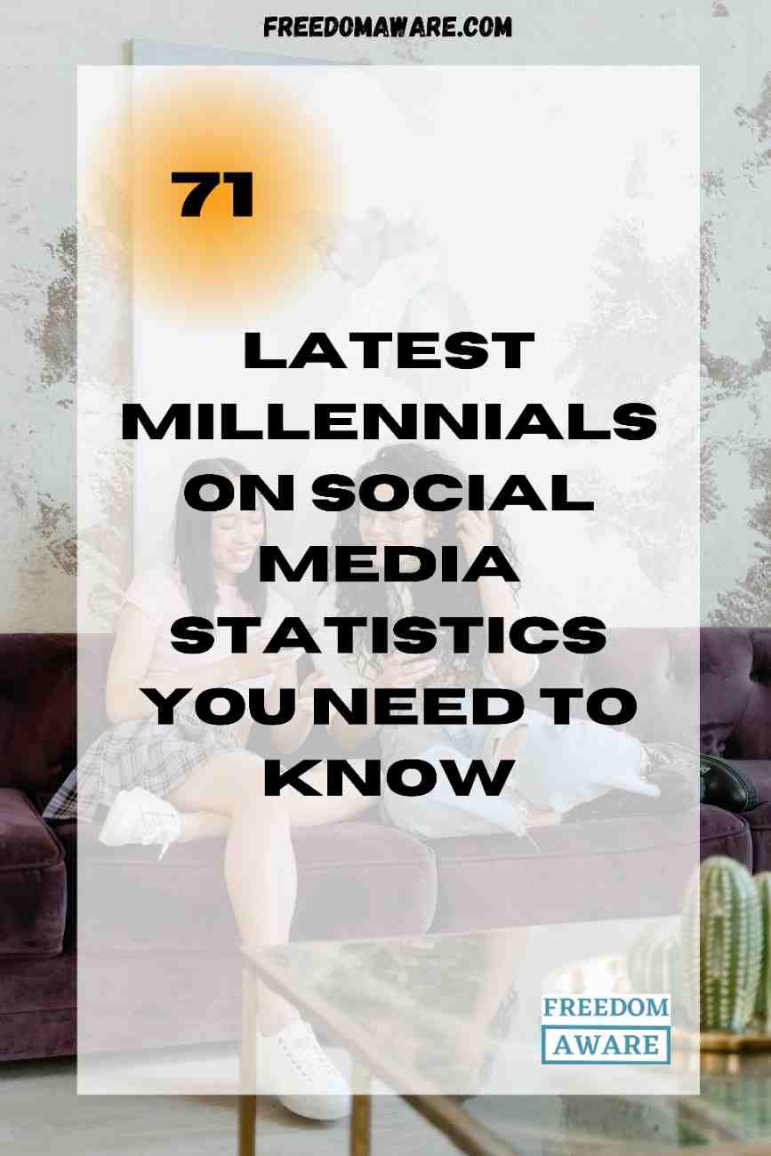 71 Latest Millennials on Social Media Statistics 2025