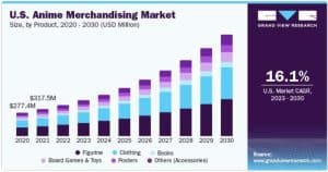 79 Compelling Anime Statistics You Should Know In 2025