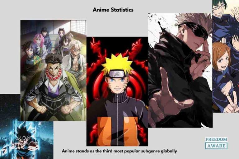 79 Compelling Anime Statistics You Should Know In 2025