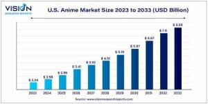 79 Compelling Anime Statistics You Should Know In 2025
